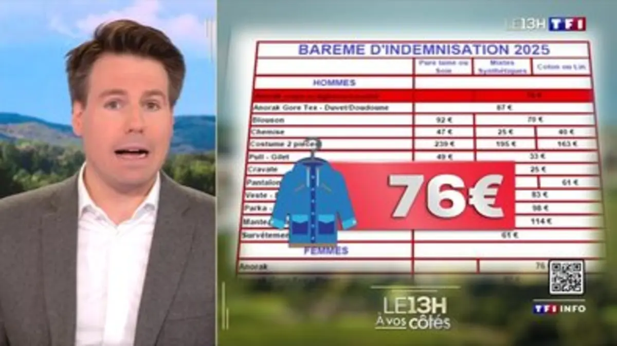 Journal de TF1 replay du 24/04/2025 : Pressing : quel remboursement en cas de détériorations ? Le…