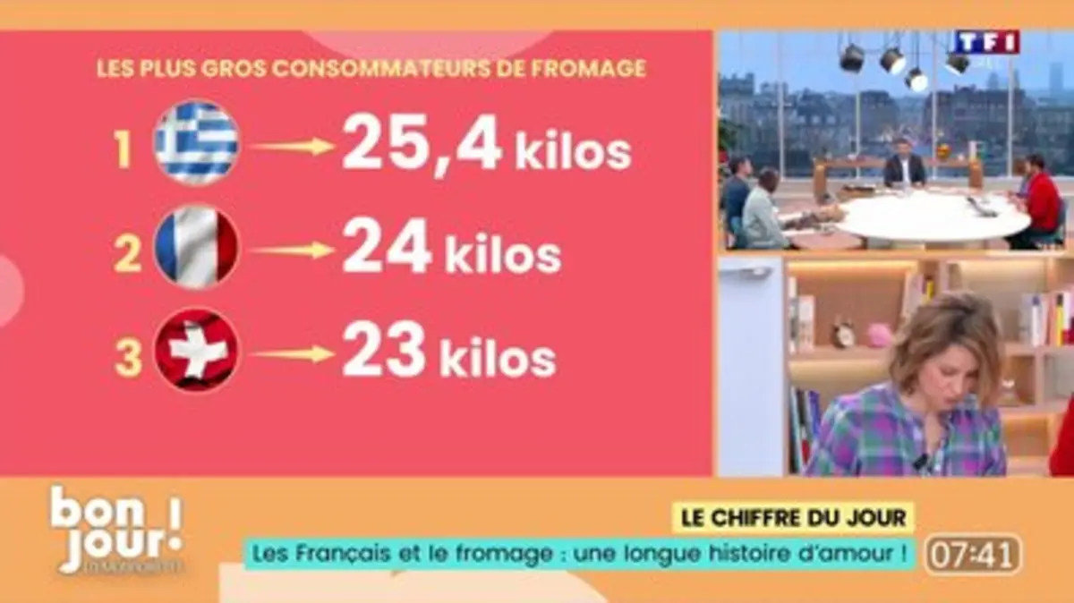 Replay Bonjour ! La Matinale TF1 du 29/02/2024 : Bonjour ! La Matinale ...