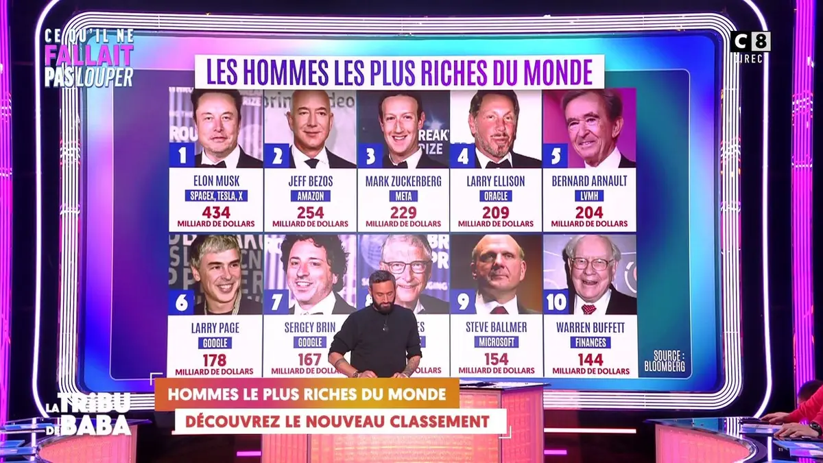 Replay Touche pas à mon poste ! du 29/01/2025 : Le nouveau classement des hommes le plus riches ...