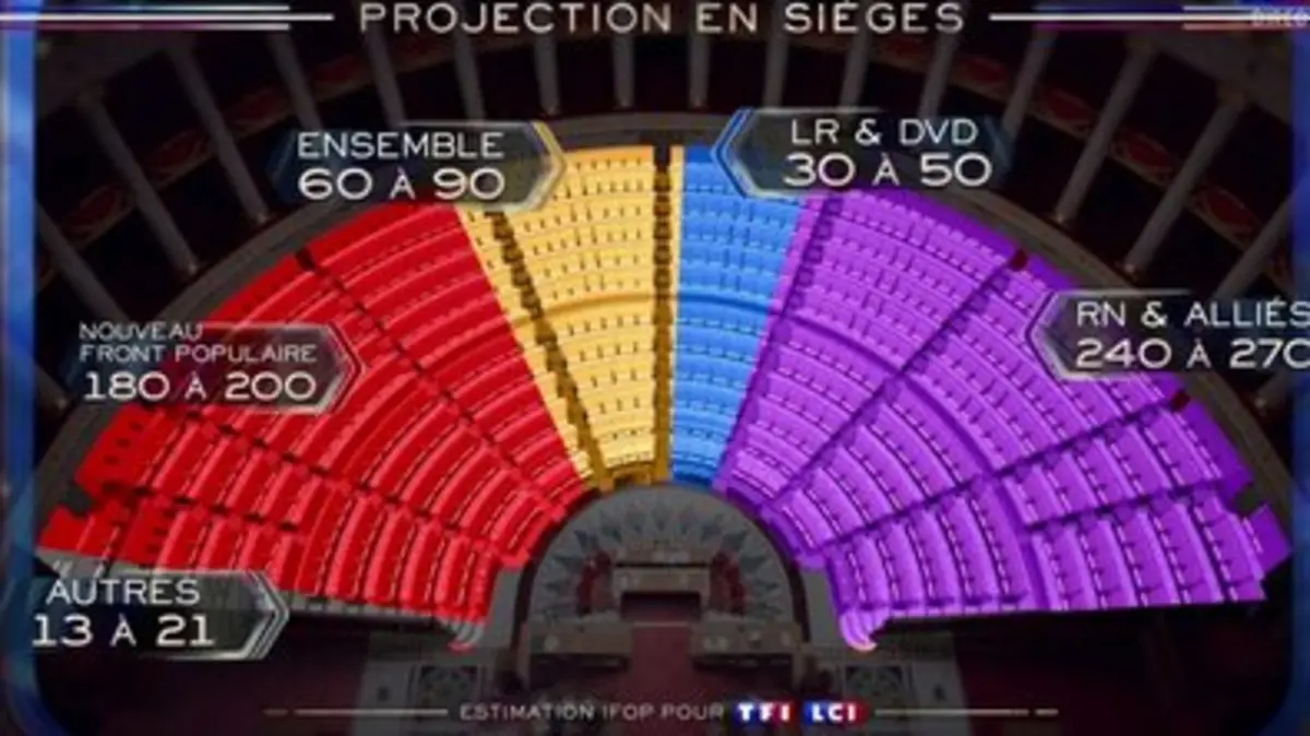 Replay TF1 du 30/06/2024 : Législatives 2024: le RN devance le NFP et ...