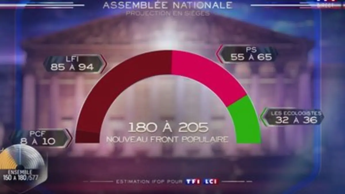 Replay TF1 du 07/07/2024 : Législatives 2024 : quelle composition au sein du Nouveau Front ...
