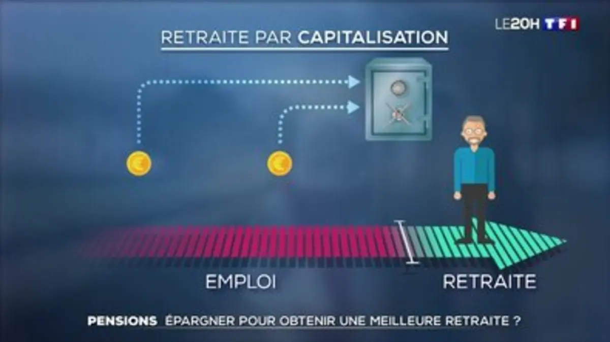 Replay Journal de TF1 du 17/02/2025 : Pensions : épargner pour obtenir ...