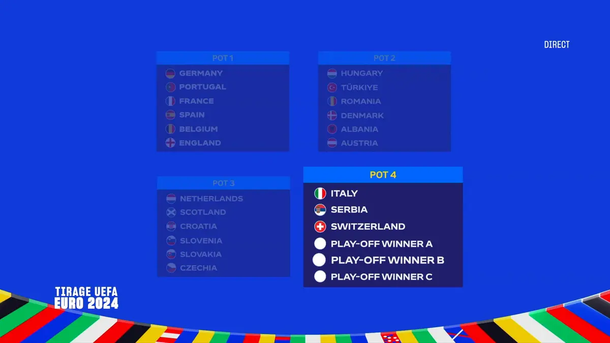 Replay Tirage au sort UEFA Euro du 02/12/2023 : UEFA euro 2024 Germany : tirage au sort : UEFA ...