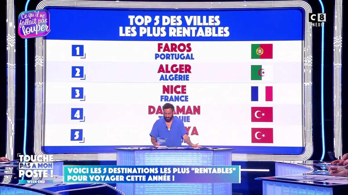 Replay Touche pas à mon poste ! du 22/04/2024 : Voici les 5 destinations les plus "rentables ...